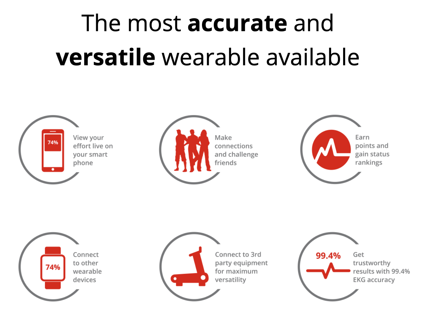 Myzone Monitor Training in Juno Beach | Loggerhead Gym